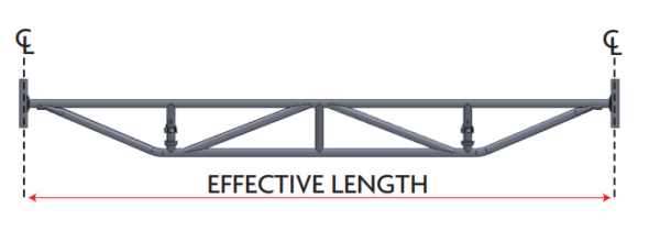 What are Scaffolding Trusses ? Role and Uses - DSS | COMMERCIAL ...